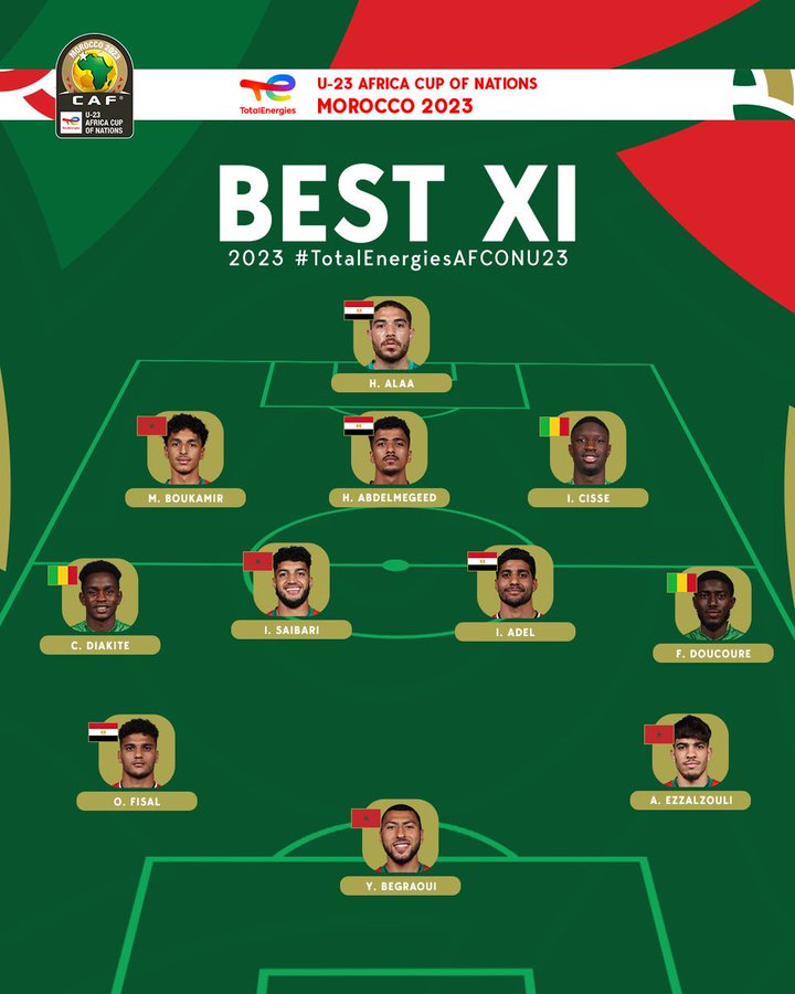AFCONU23: Egypt Dominates Best XI Group Stage Team - Africa Top Sports