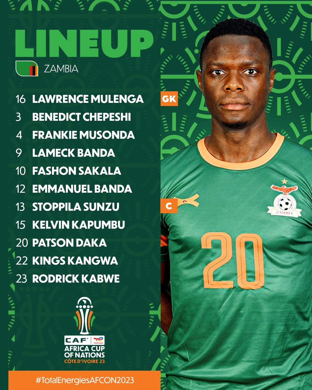 AFCON 2023: Zambia Vs Tanzania Confirmed Starting XI