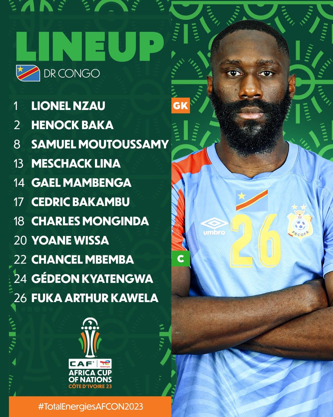 AFCON 2023: DR Congo Vs Ivory Coast Confirmed Line up