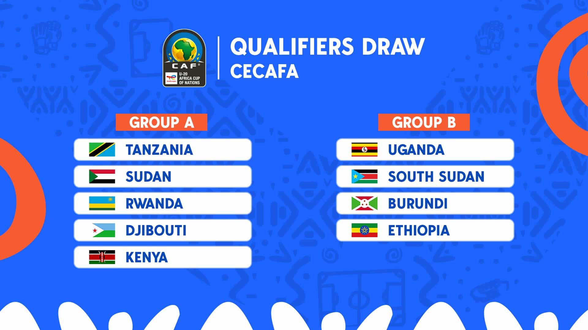CAF AFCON U-20 CECAFA Draw: Excitement Builds as Uganda Emerges as the ...