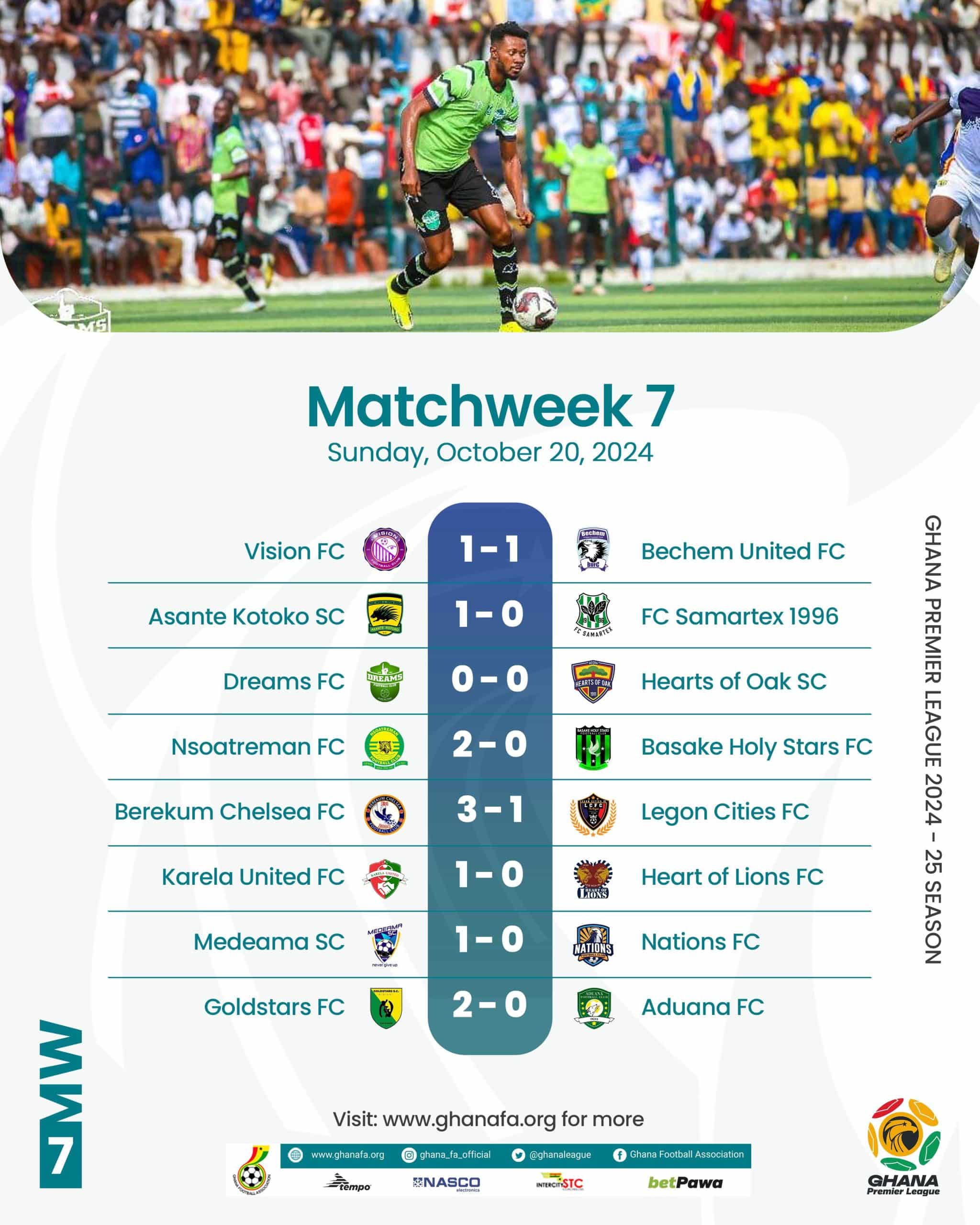 Ghana Premier League taking shape with matchday 7 results. Africa Top Sports