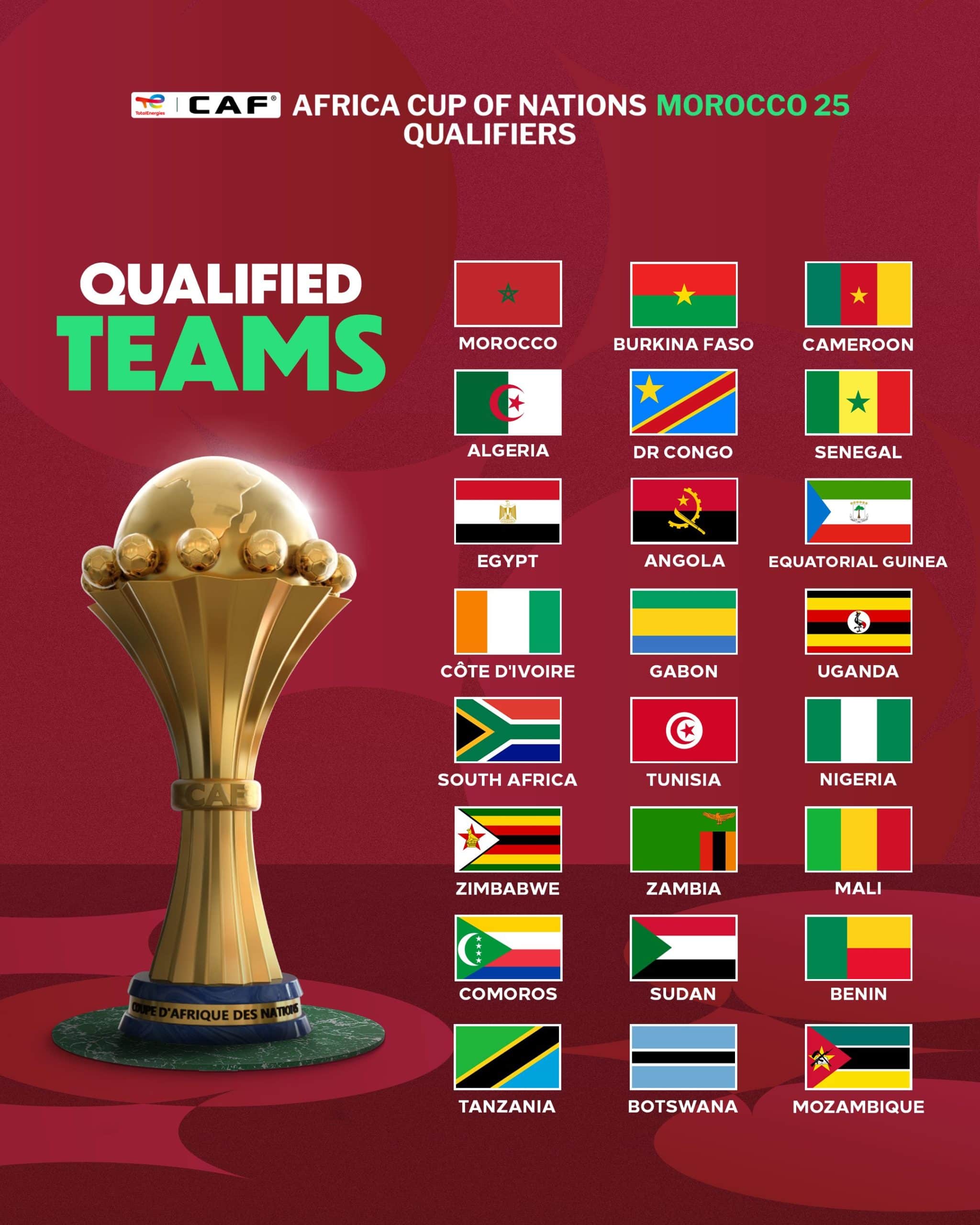 All Qualified Teams For AFCON 2025 Tournament