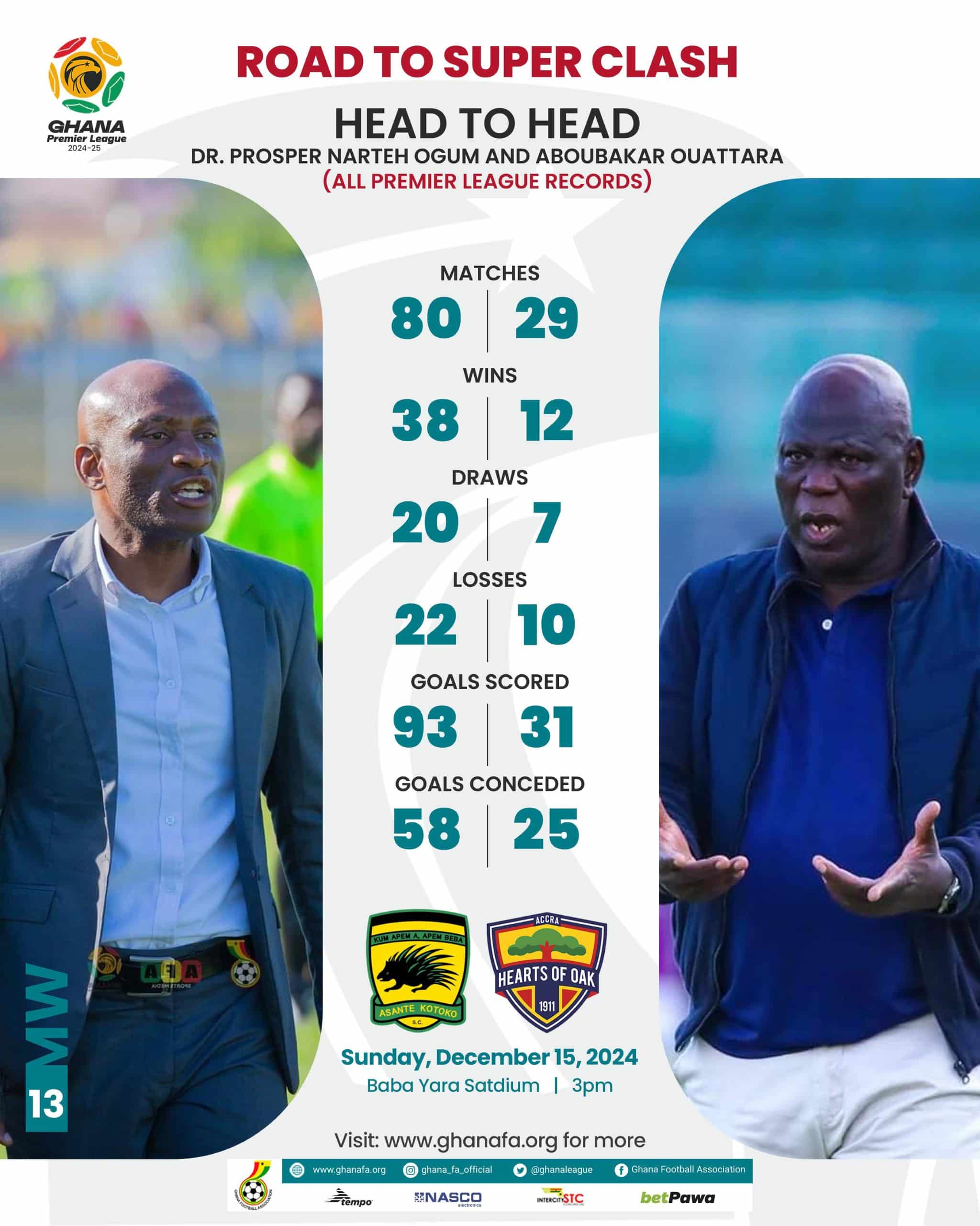 Super Clash: Asante Kotoko vs. Accra Hearts of Oak – A Battle of Giants ...