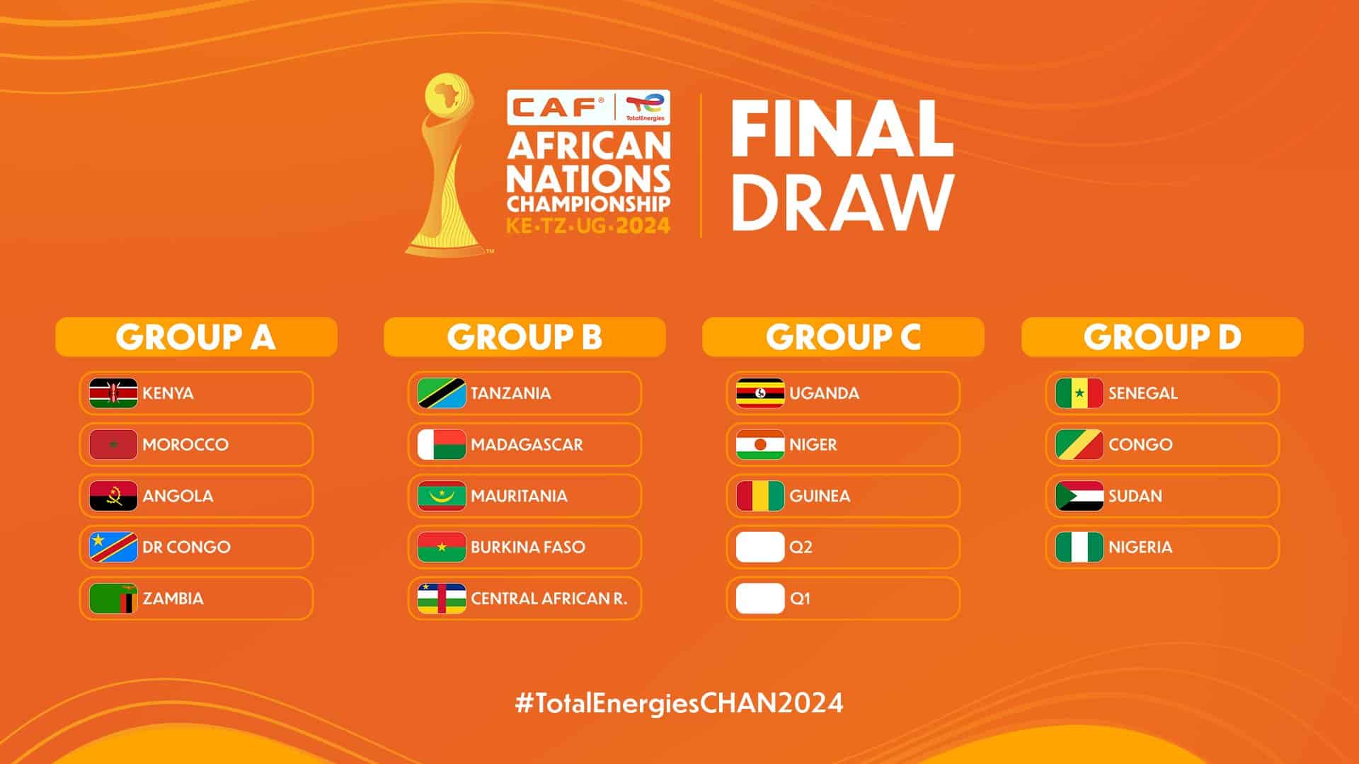 CHAN 2025: Participating Teams Knows Opponent After Draws At KICC