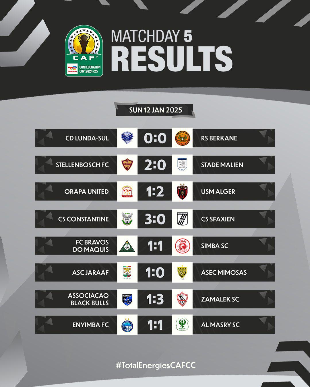 CAF Confederation Cup Matchday 5: Key Results and Highlights - Africa ...