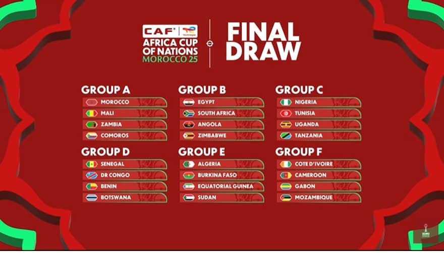 AFCON 2025 Draw: Groups Announced for the Continent’s Premier Tournament - Africa Top Sports