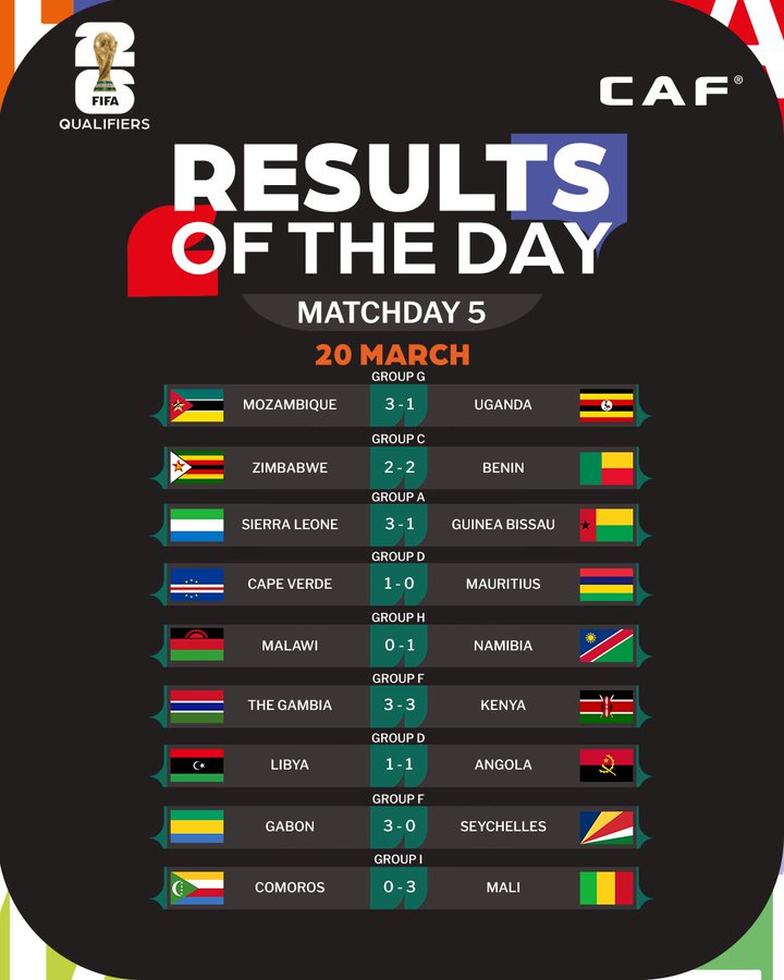 CAF World Cup Qualifiers: Matchday 5 Results Shake Up Group Standings - Africa Top Sports