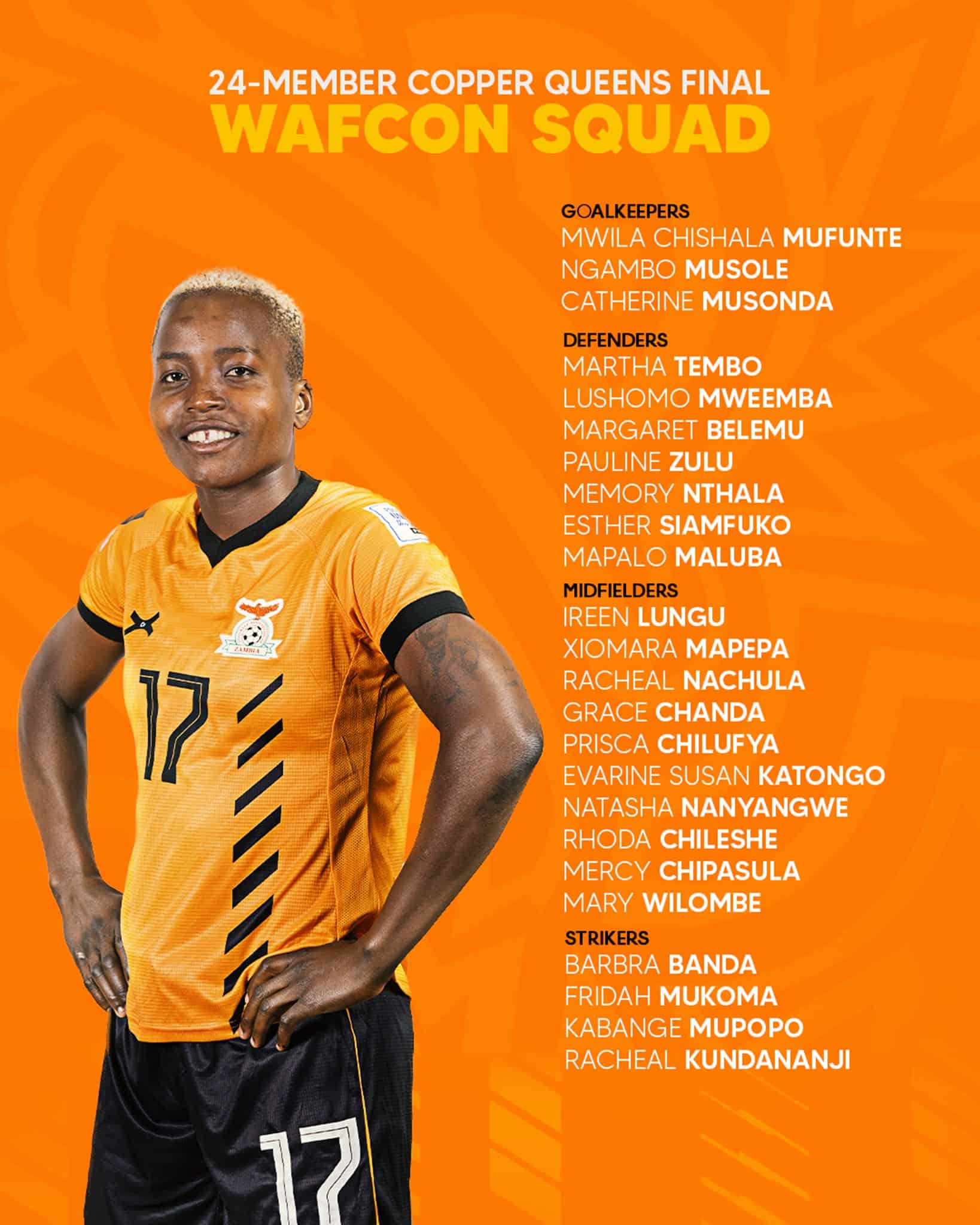 Nora Häuptle names final Zambia squad for WAFCON - Africa Top Sports