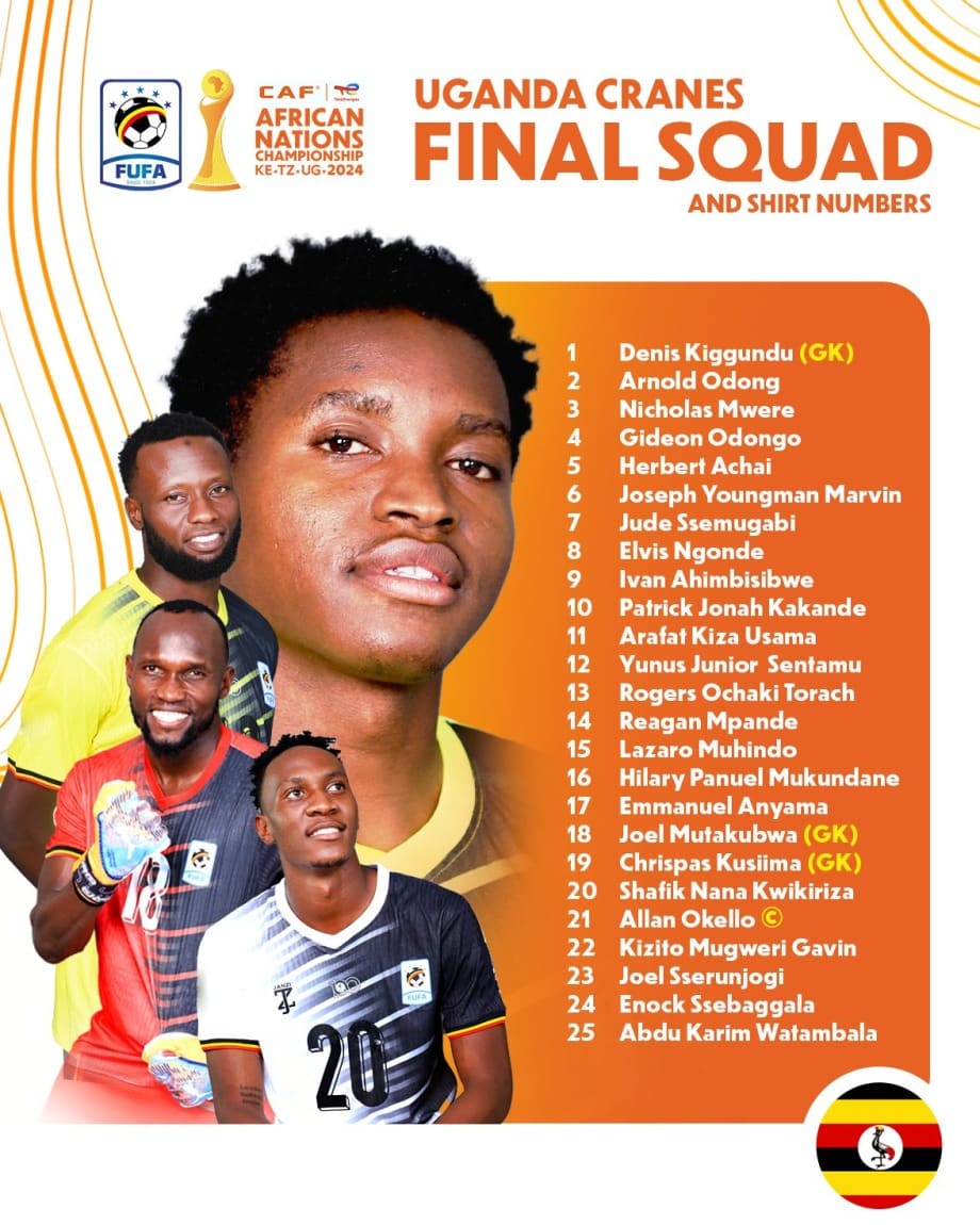 CHAN 2024: Uganda Cranes Final Squad Named - Africa Top Sports