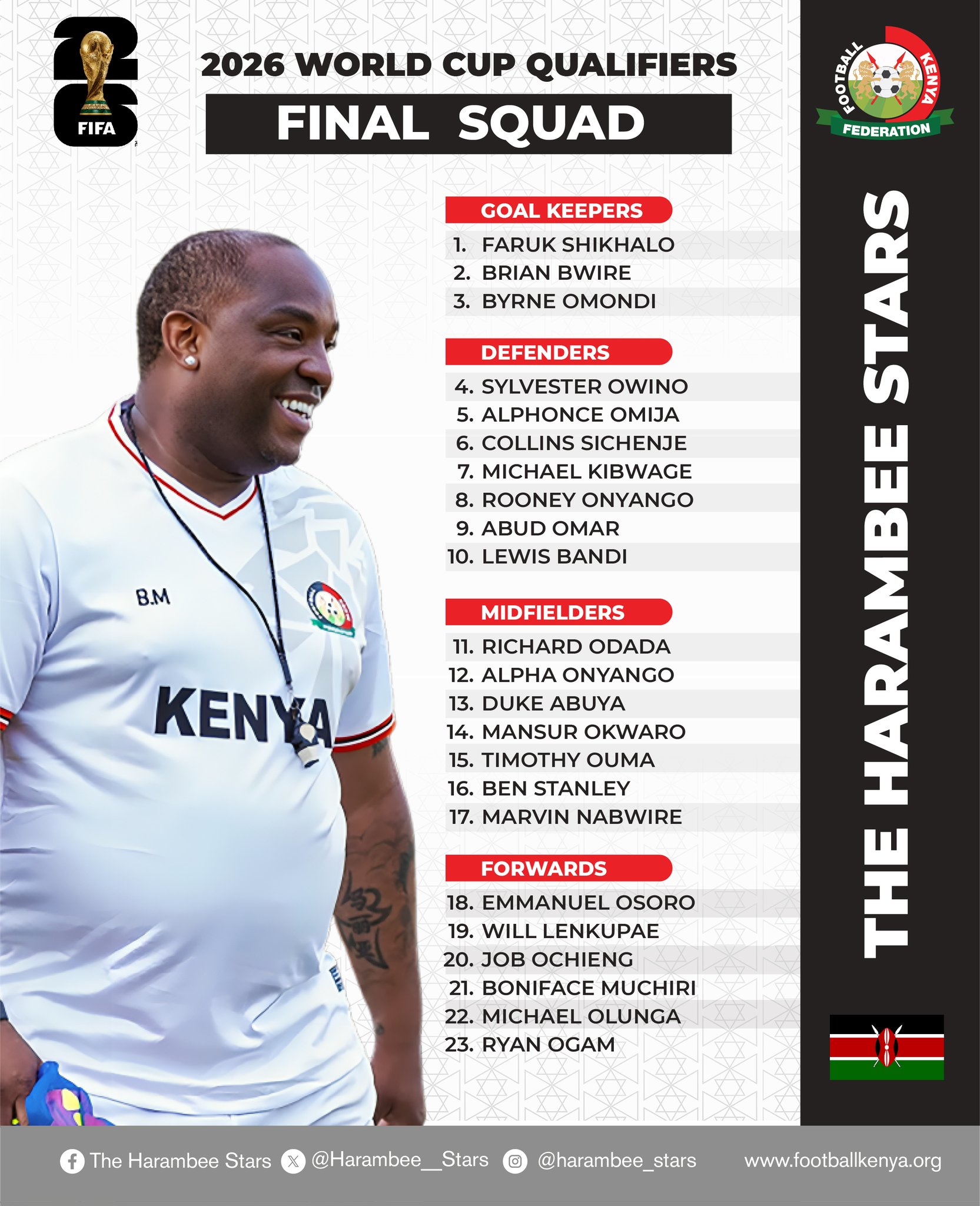 McCarthy Names 23-Man Kenya Squad for World Cup Qualifiers