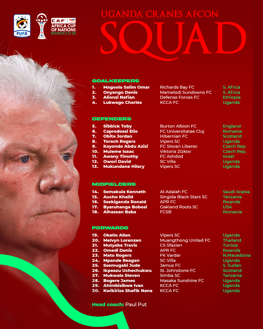 Uganda off to Morocco for AFCON 2025 Preparations - Africa Top Sports