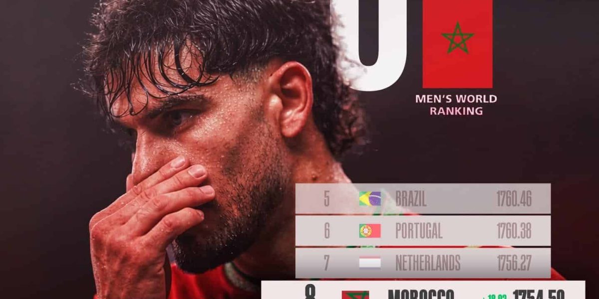 Morocco Close in on World Top Seven After FIFA Ranking Boost - Africa ...